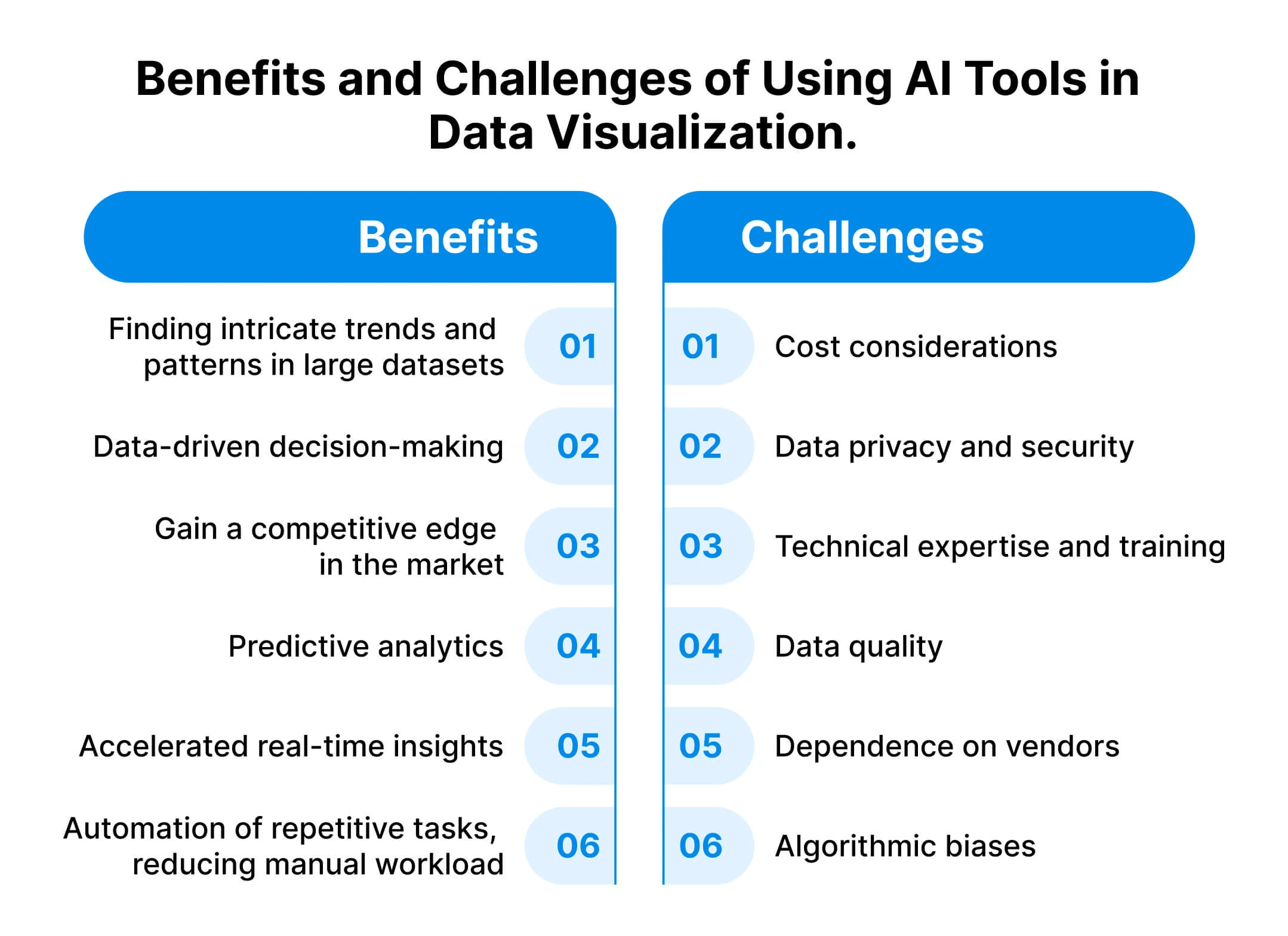Ai Tools For Data Visualization Impact Challenges And Best Practices